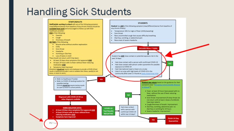 Handling sick students flow chart | MMDHD District Health Department